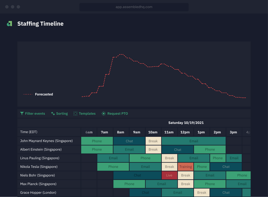 Scheduling | Assembled