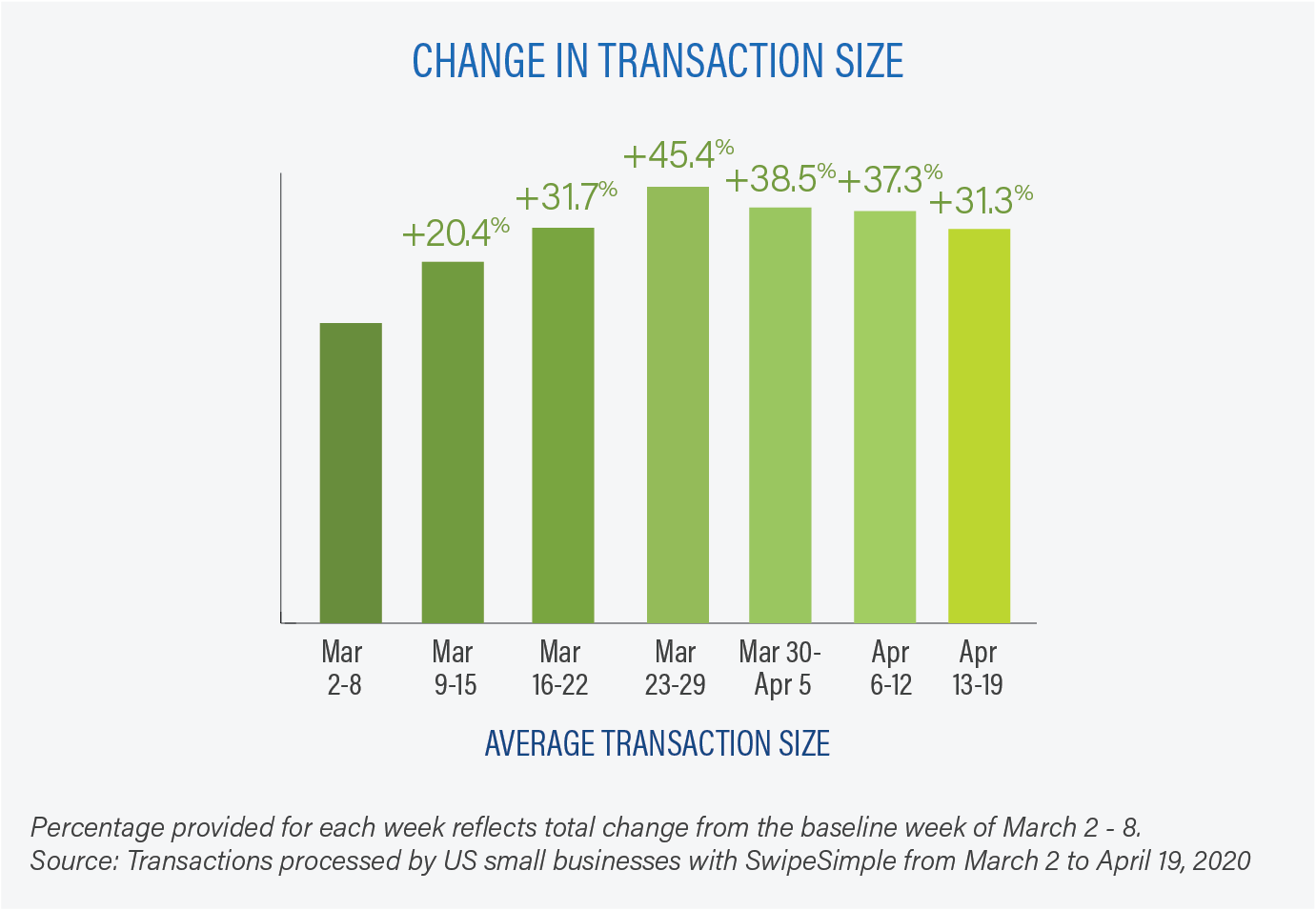 CardFlight Small Business Impact Report for April 22, 2020