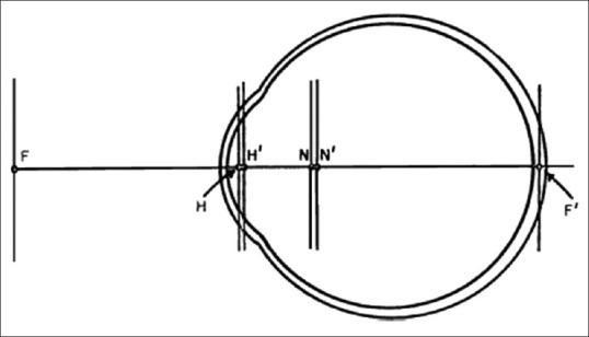 Allvar Gullstrand, MD History of Retina