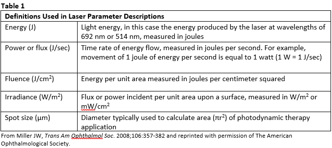 Development of Photodynamic Therapy for Age-Related Macular ...