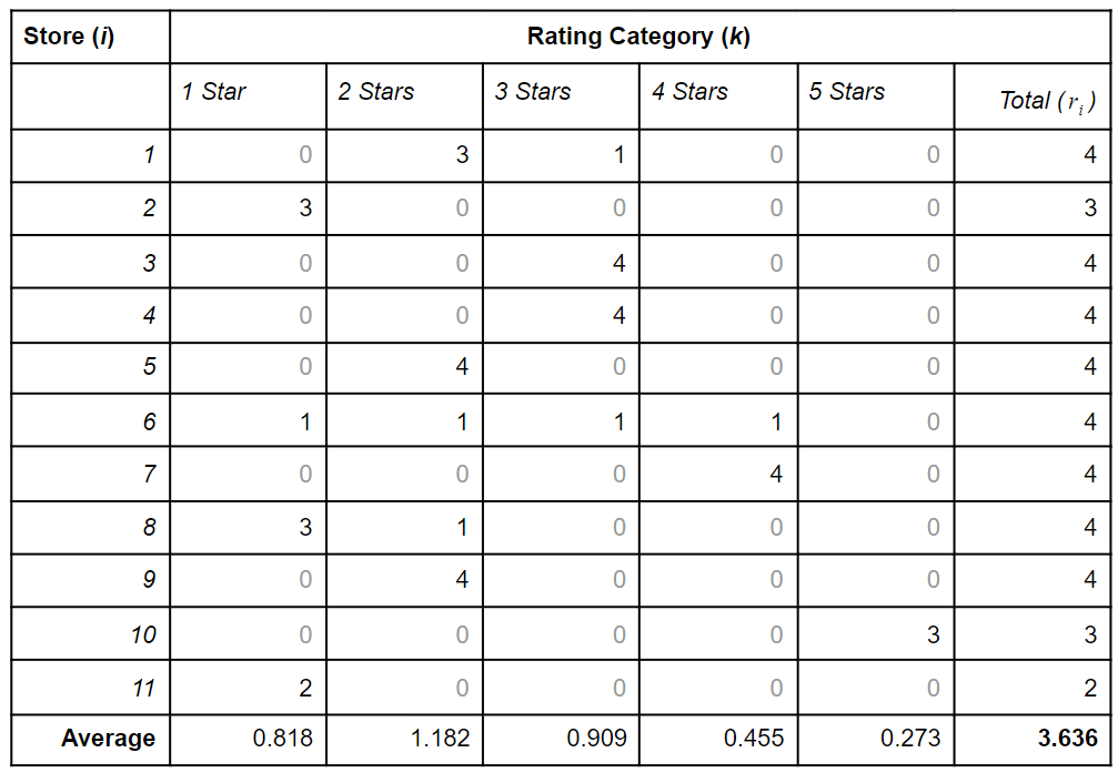Inter rater Reliability Metrics An Introduction To Krippendorff s Alpha