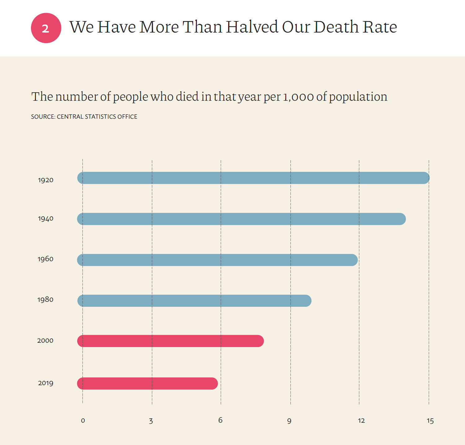 Book - In Fact: An Optimist’s Guide to Ireland at 100 - Mark Henry