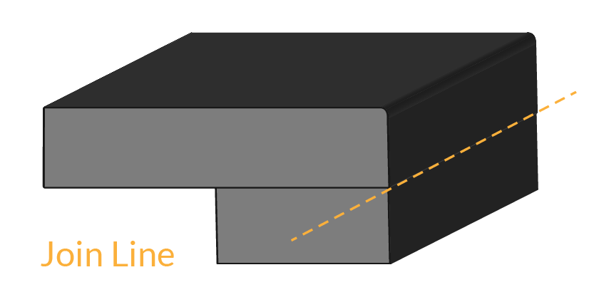 Bechtop Edge Profiles and Sink Types For Your Projects