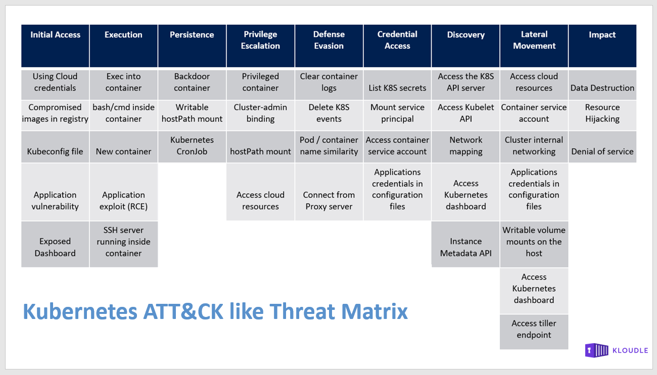 DeveloperWeek Europe 2021 - Walkthrough of the Talk slides and Audience Questions