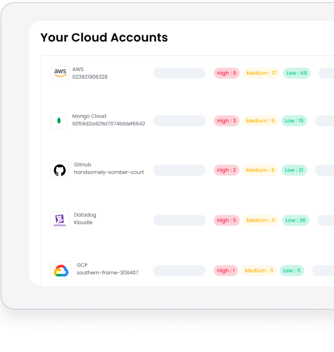 Kloudle - Automated Cloud Security | Kloudle.com