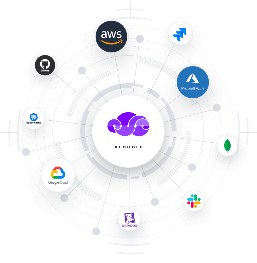 Kloudle - Automated Cloud Security | Kloudle.com
