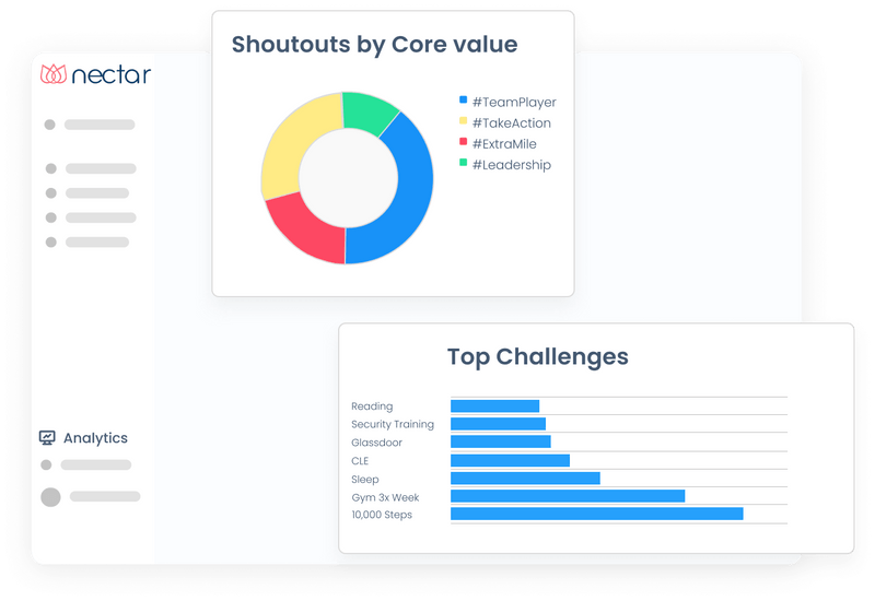 Nectar: Employee Recognition Software to Build Great Culture