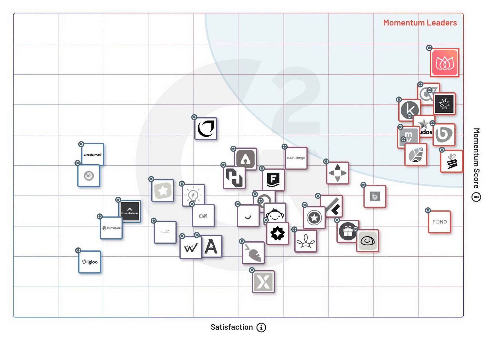 Nectar: Employee Recognition Software to Build Great Culture