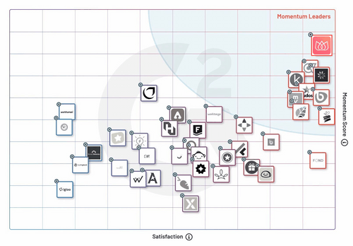 Nectar: Employee Recognition Software to Build Great Culture