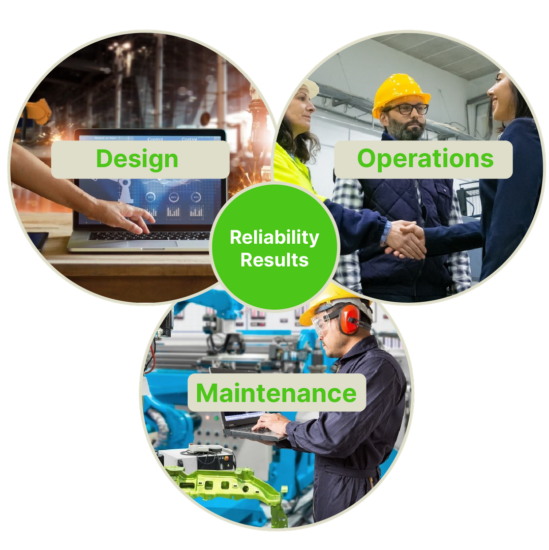 UpT Reliability Solutions | Reliability Training & Education