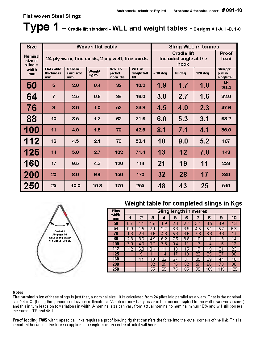 Flat Woven Slings - Cradle Lift - Andromeda Industries Steel Cables ...