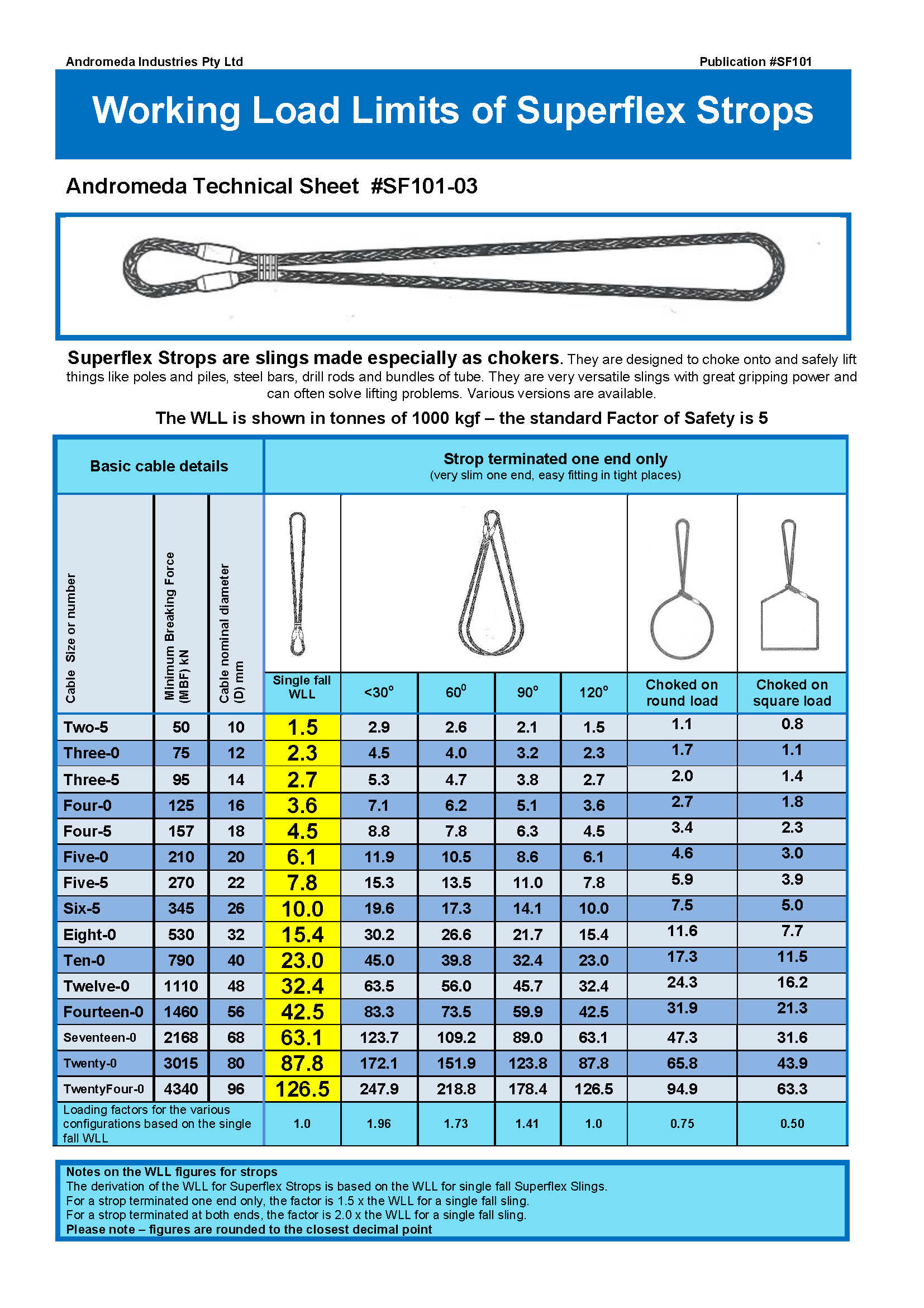 Superflex Strops - Andromeda Industries Steel Cables & Slings