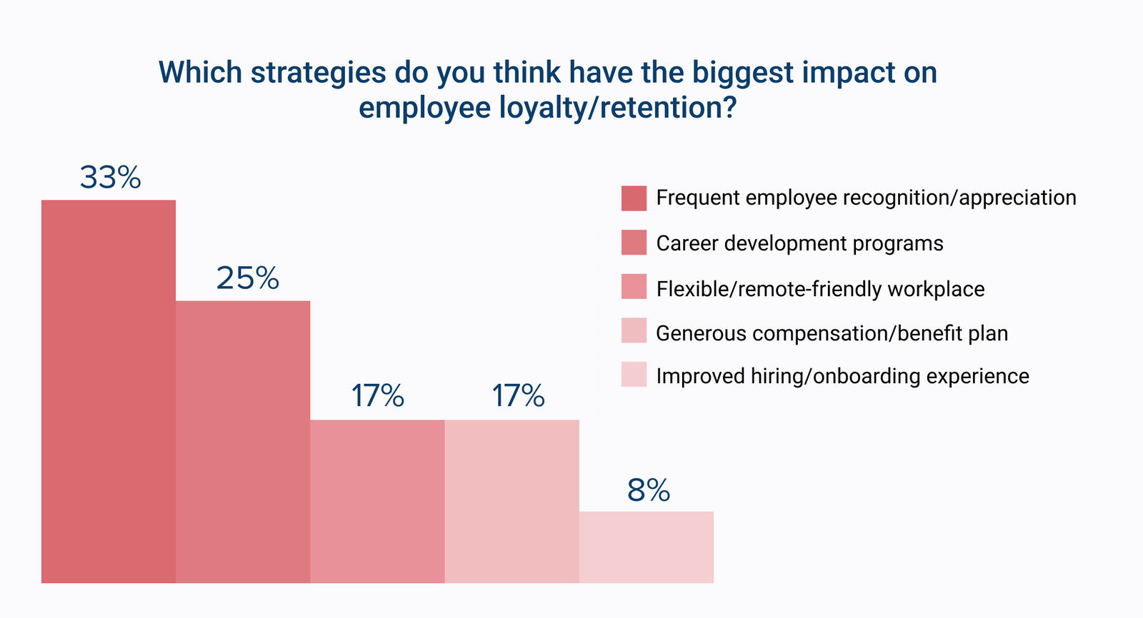 13 Actionable Ways to Improve Employee Loyalty in 2022
