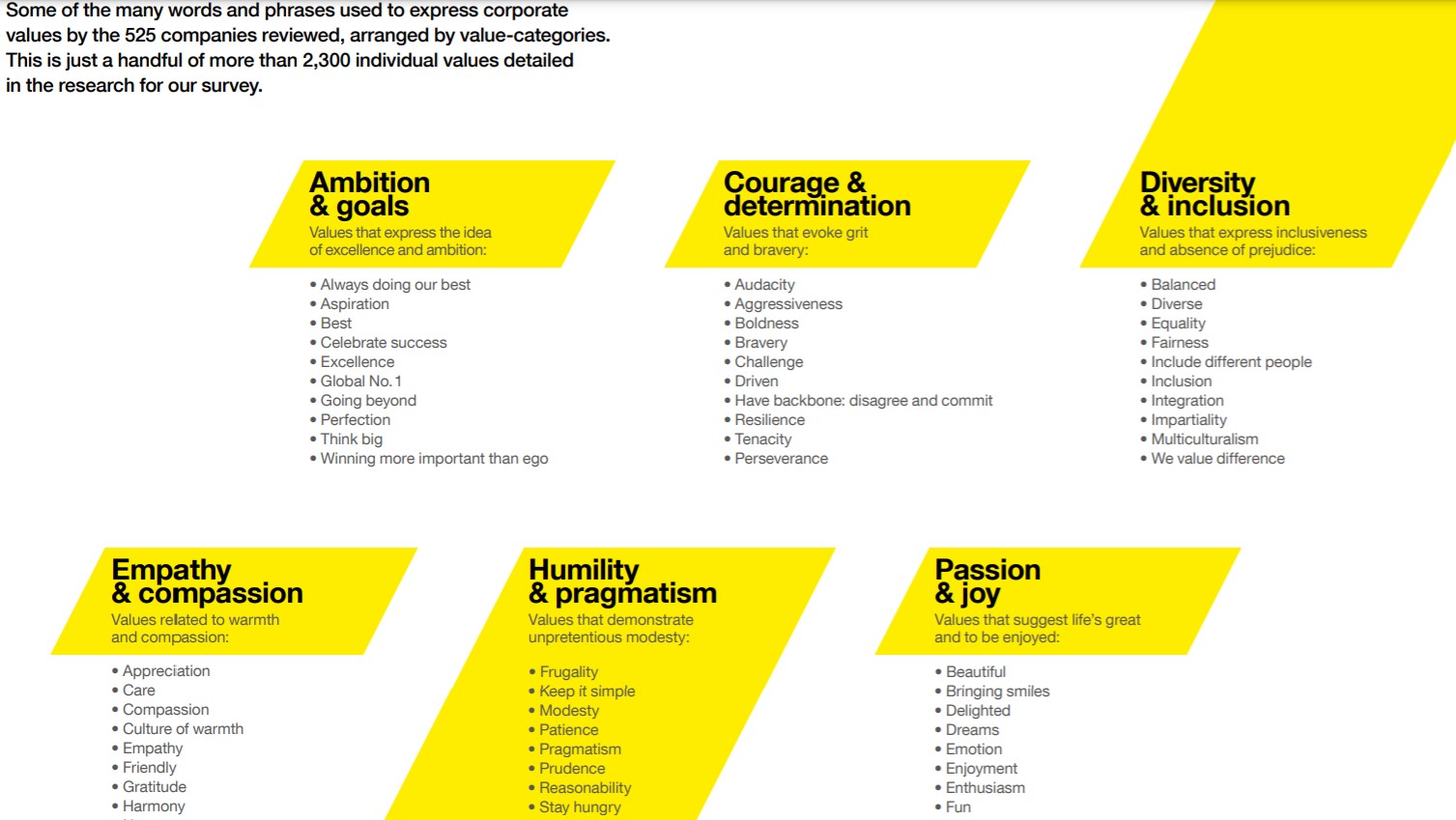 Promoting Company Core Values Definition Importance And Examples