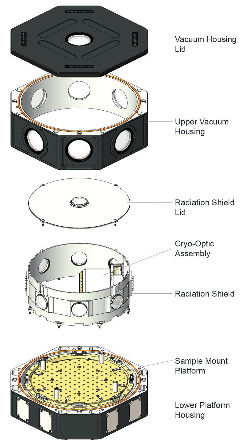 Montana Instruments | Products