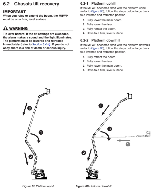15.5m platform / 17.5m working height - Articulating Knuckle Boom Hire ...