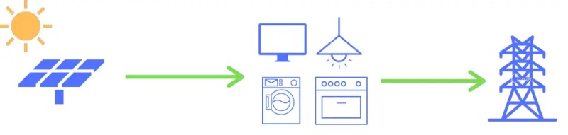Solar diverters – alternative energy storage option for your solar ...