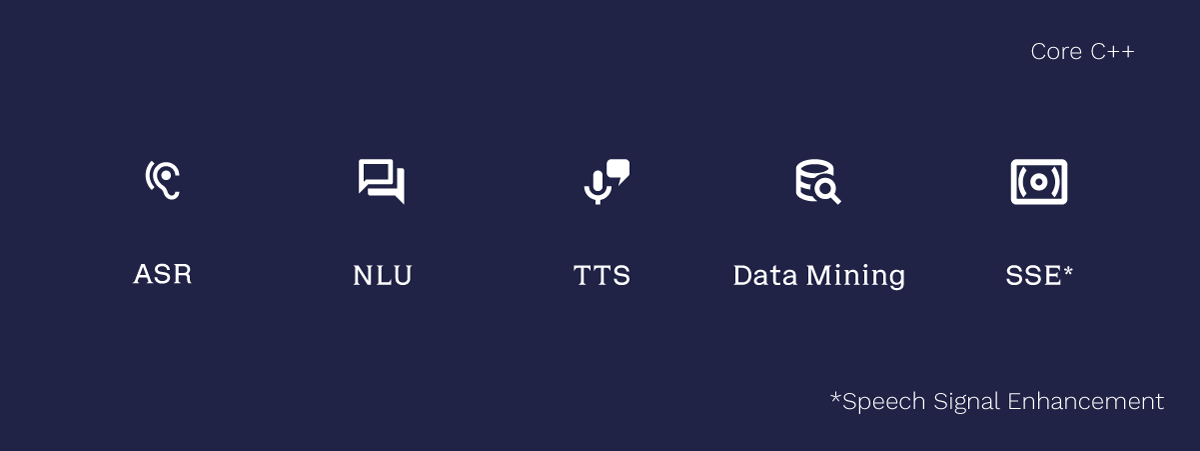 German Autolabs Voice SDK