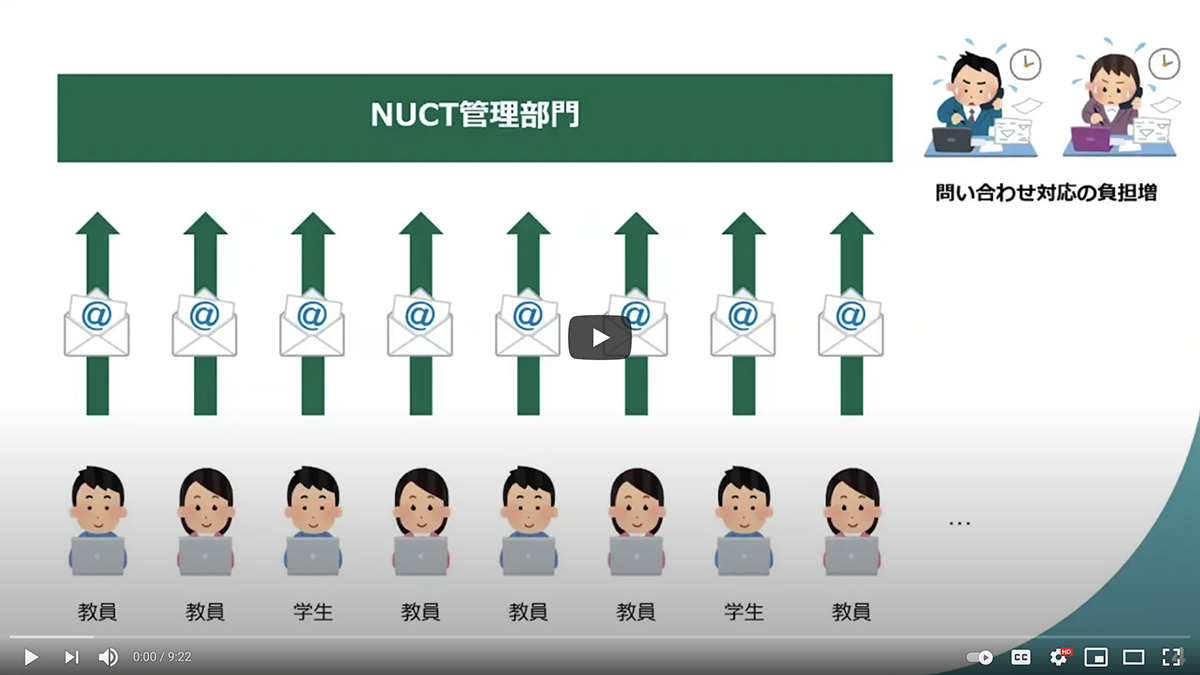 名古屋大学NUCTサポートQTA活動内容紹介 - 笠原 伊織 名古屋大学大学院情報学研究科 博士後期課程