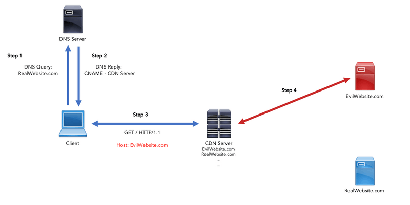 Fortalice Solutions Experts Blog | Fortalice
