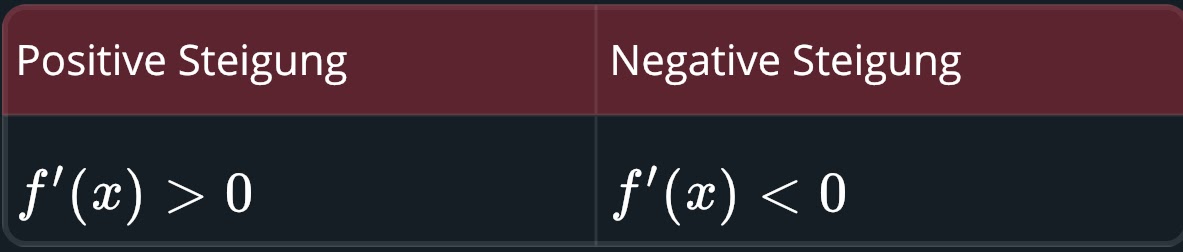 Ableiten einfach erklärt - simpleclub