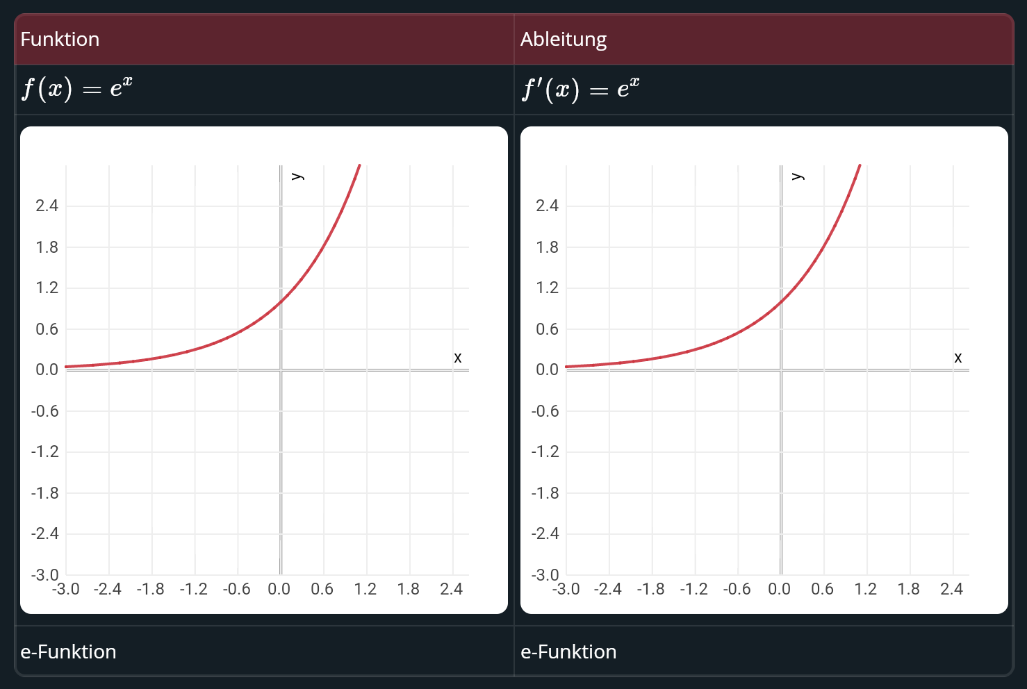 Ableiten einfach erklärt - simpleclub