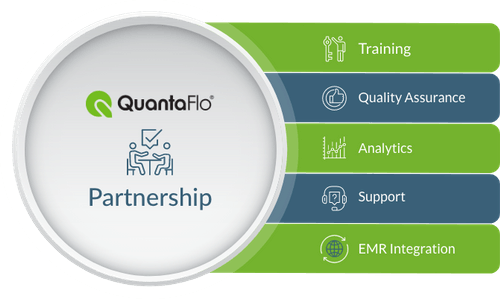 QuantaFlo | PAD Test at Home or Clinical Setting