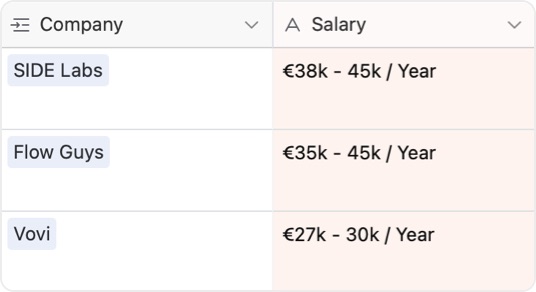 Free Resource: Get access to over 400 companies that are hiring Webflow Developers!