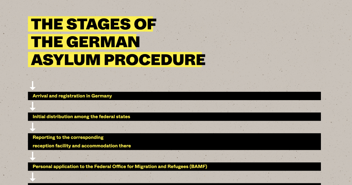 asylum procedure