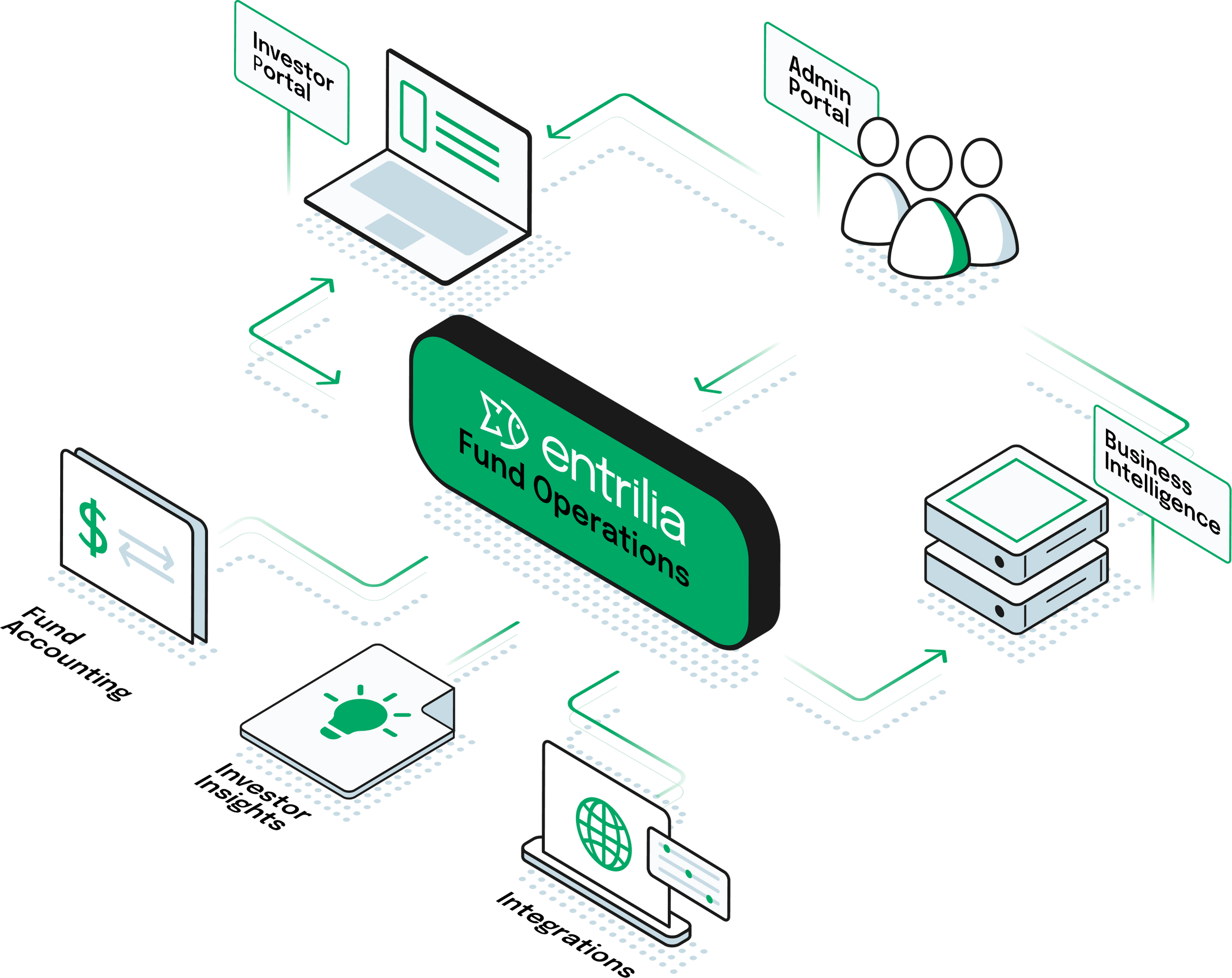 Private Equity and Alternative Asset Software | Entrilia