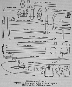Tin and Copper Mining in Cornwall
