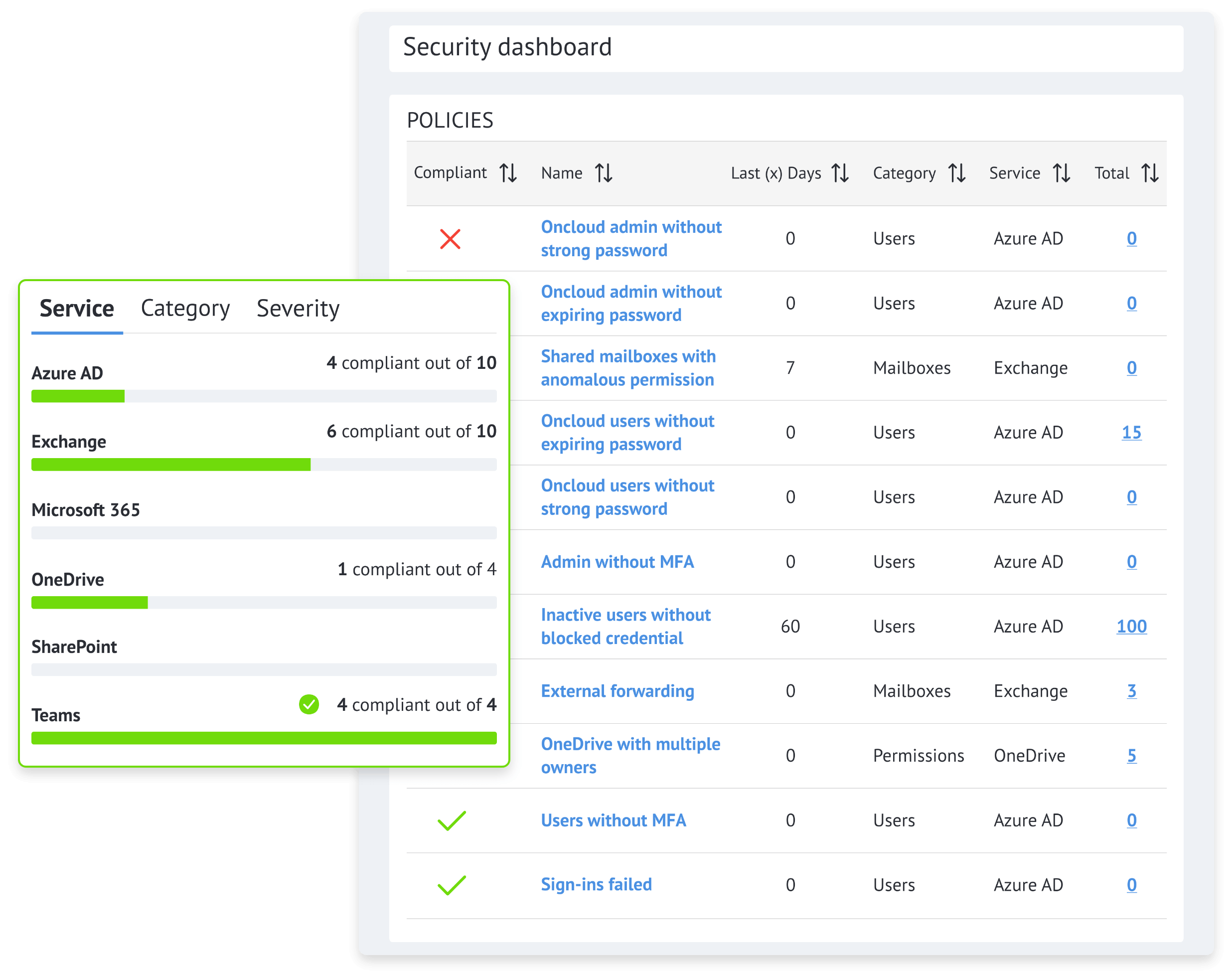 Microsoft 365 Management for Enterprises | CoreView