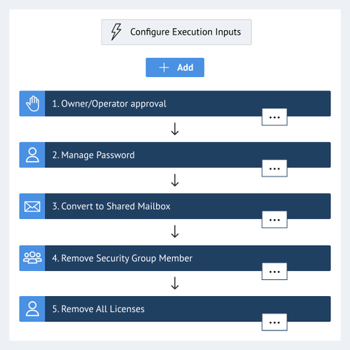 Microsoft 365 Management for Enterprises | CoreView