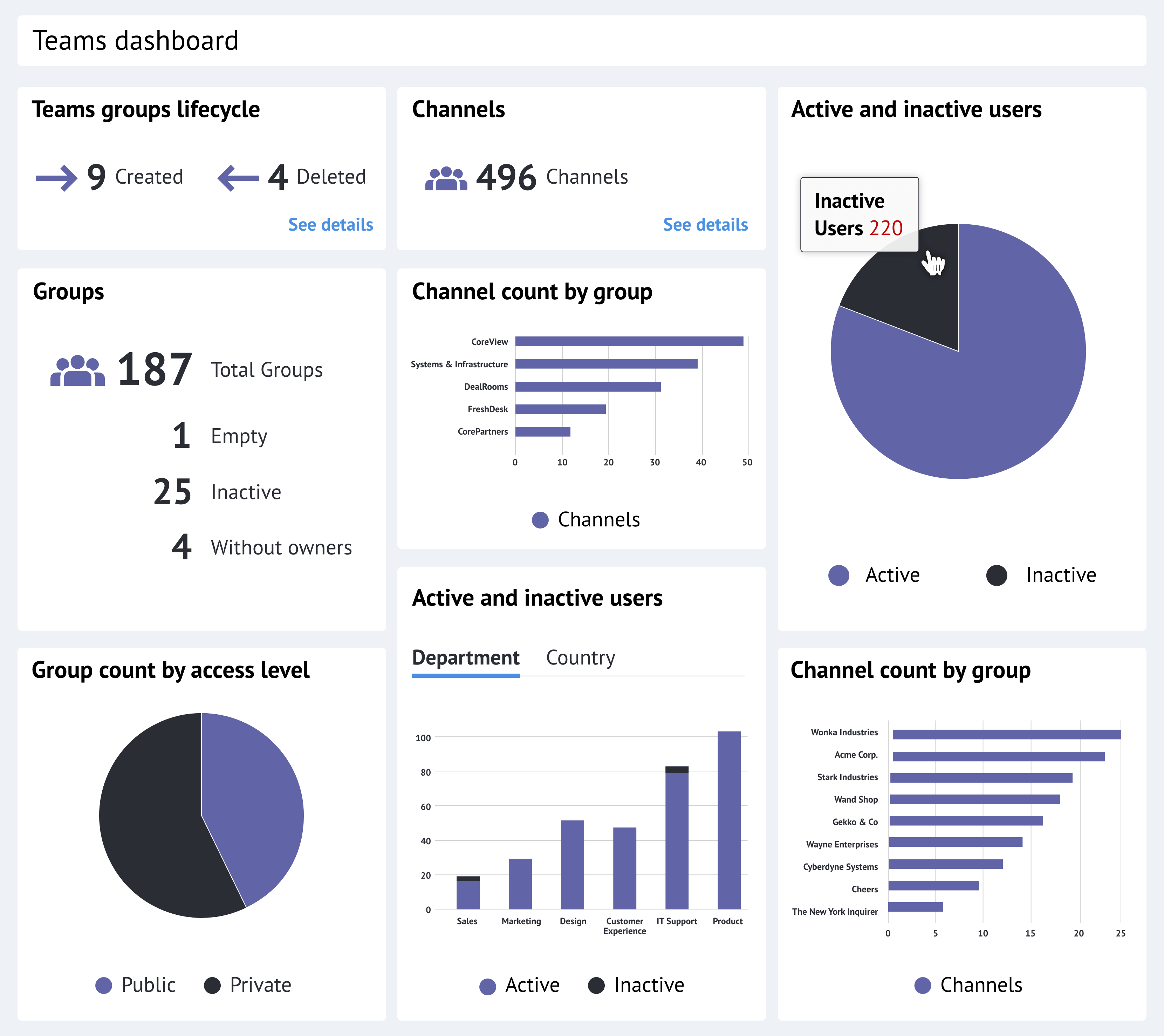 Analyze, Automate, and Secure Microsoft O365 | CoreView