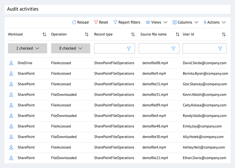 Analyze, Automate, and Secure Microsoft O365 | CoreView
