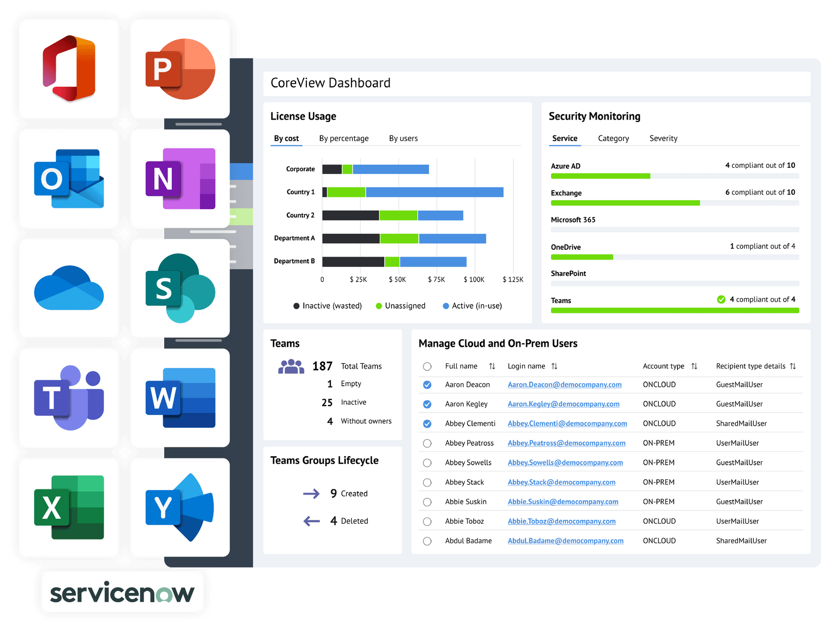 Analyze, Automate, and Secure Microsoft O365 | CoreView