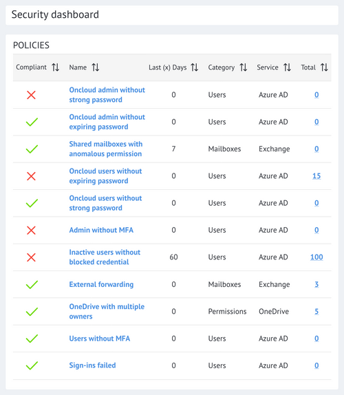 Office 365 Public Sector Management Solution | CoreView
