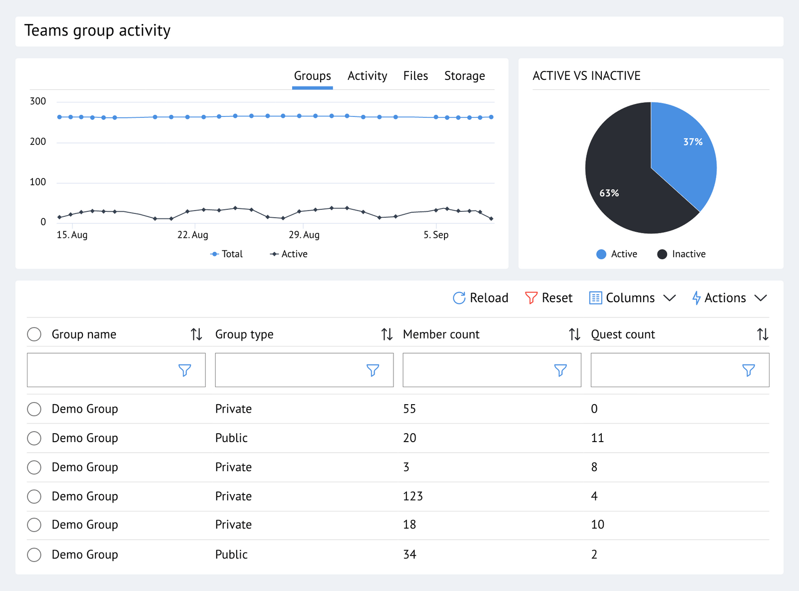 Microsoft Teams Management Solution | CoreView