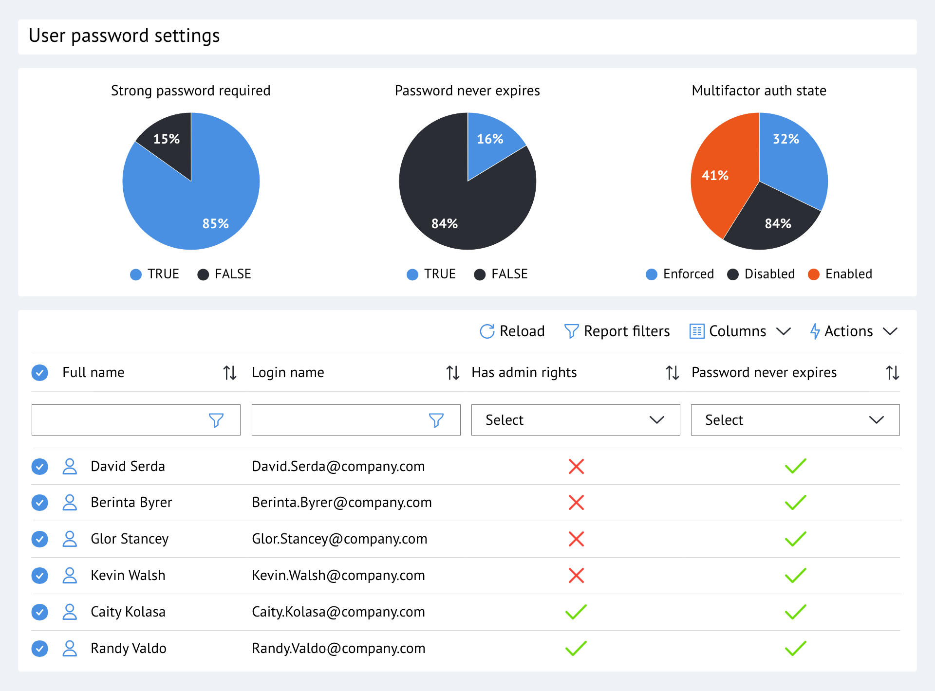 Security Auditing & Incident Response | CoreView