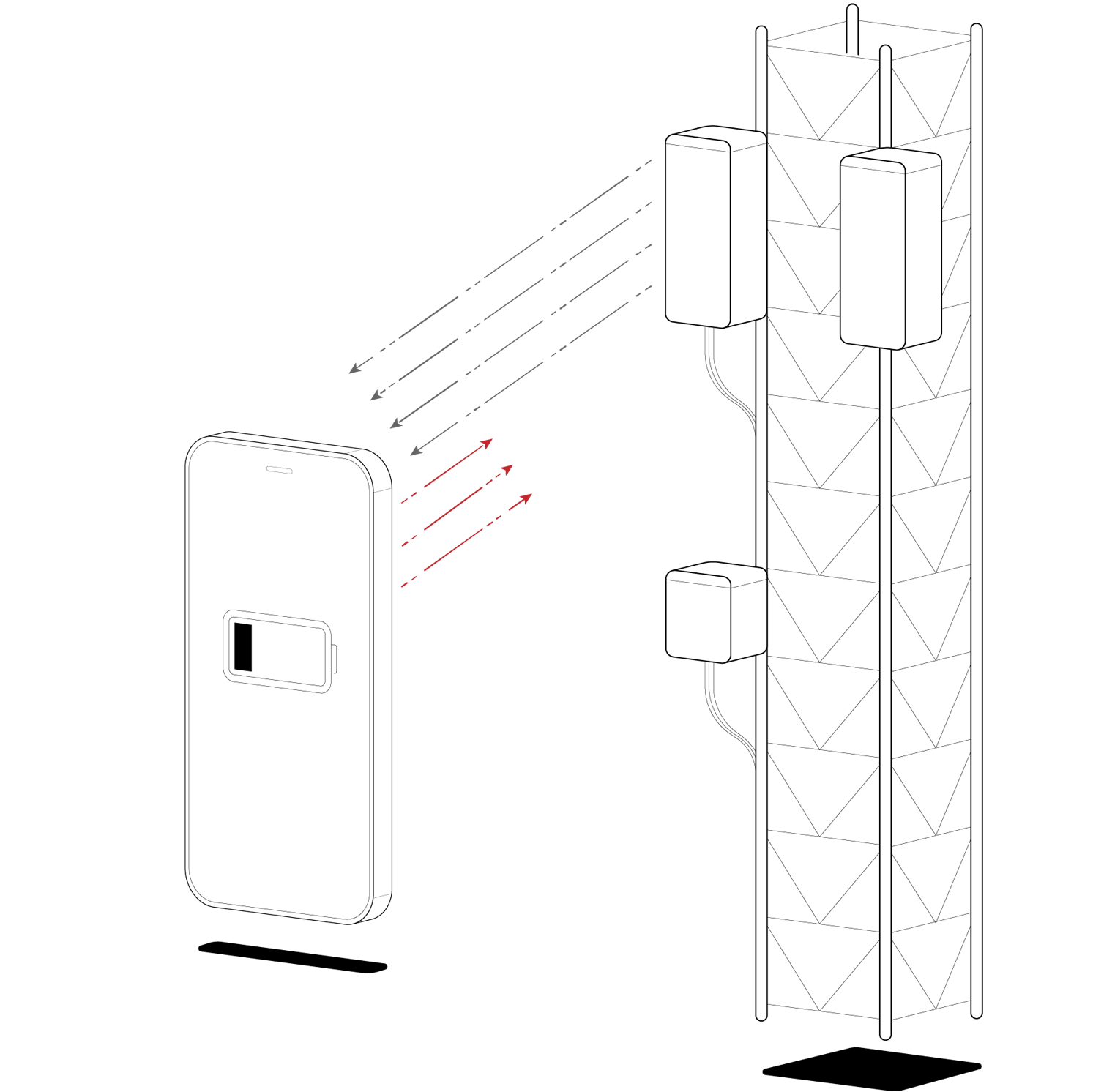 Finwave — The Ultimate Transistor For 5G