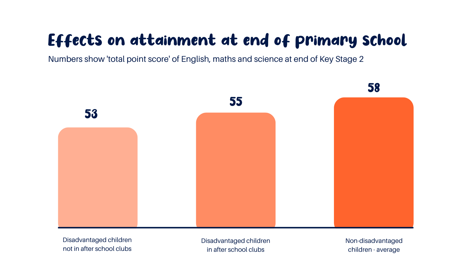The Benefits & Importance of After School Clubs