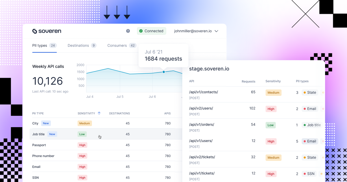 Personal data flow monitoring and analytics platform