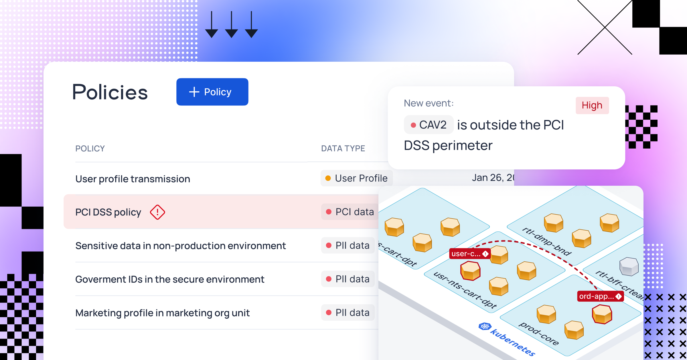 Sensitive data observability (DSPM)