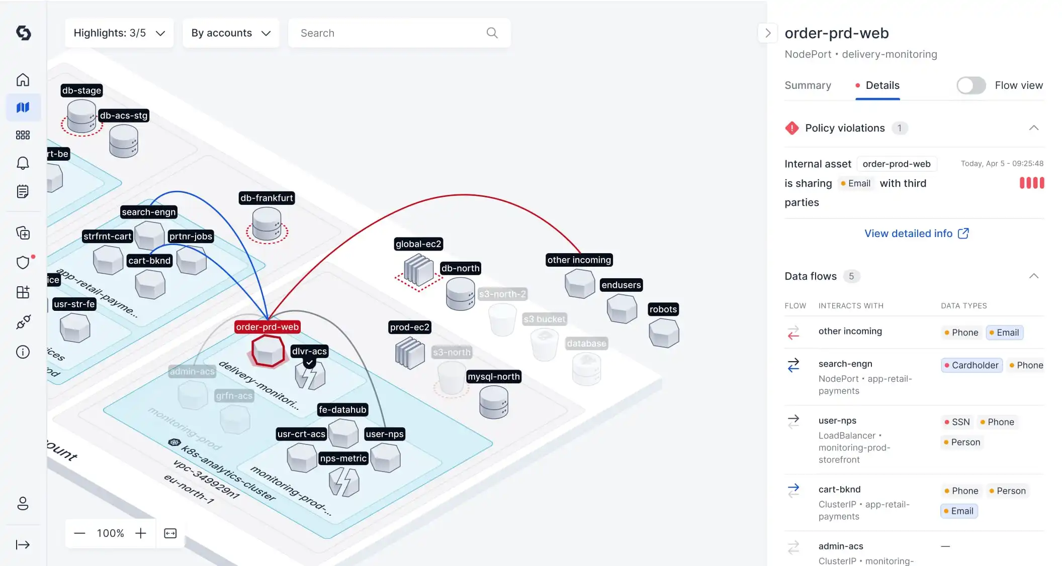Automate data security posture management
