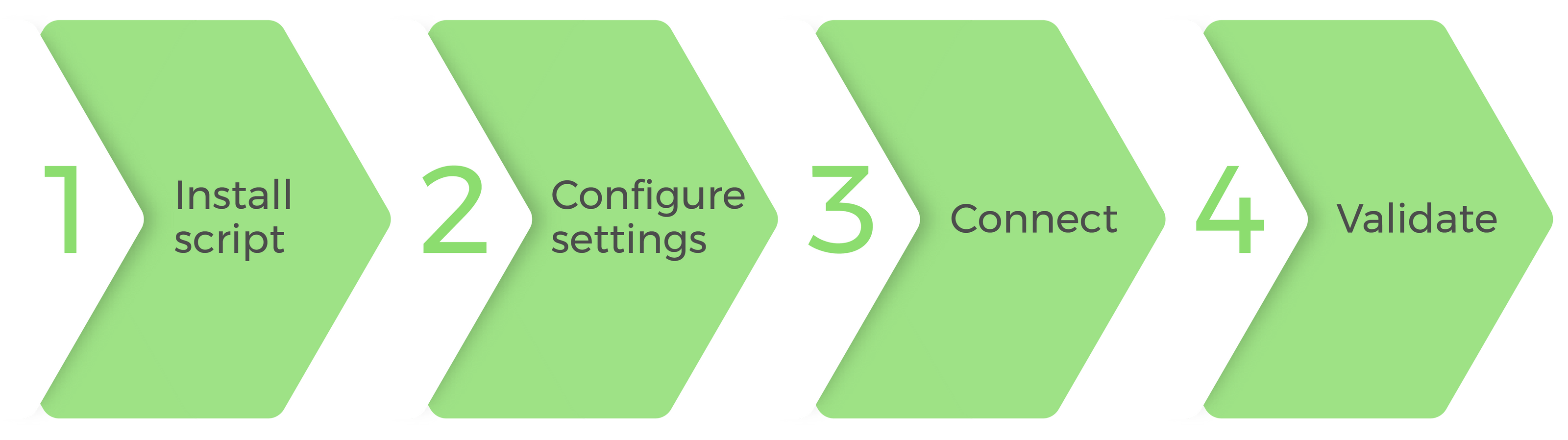 Medcurio | 90-Day Pilot Offer