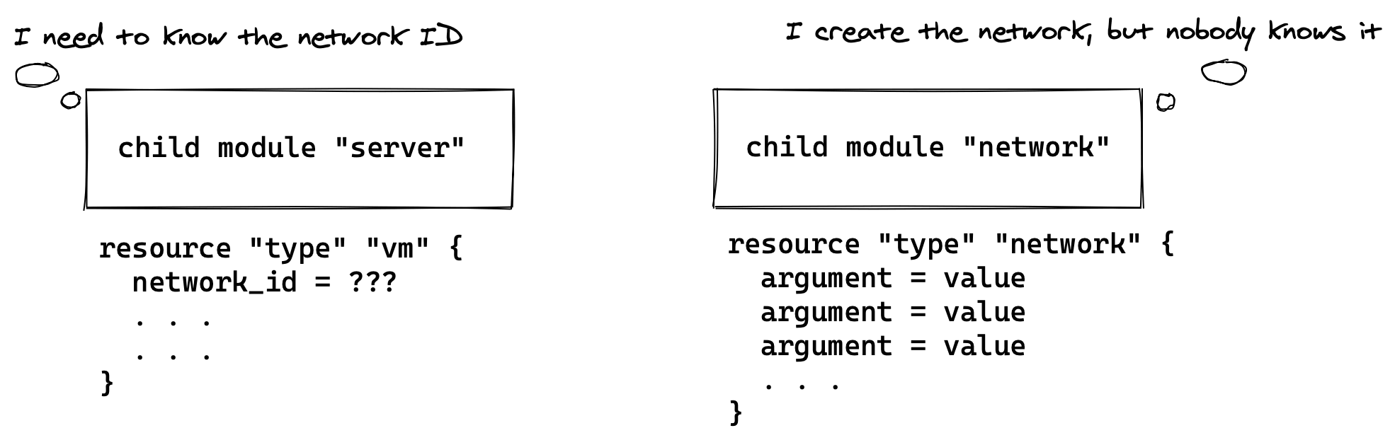 What Are Terraform Modules And How Do They Work? - Scalr