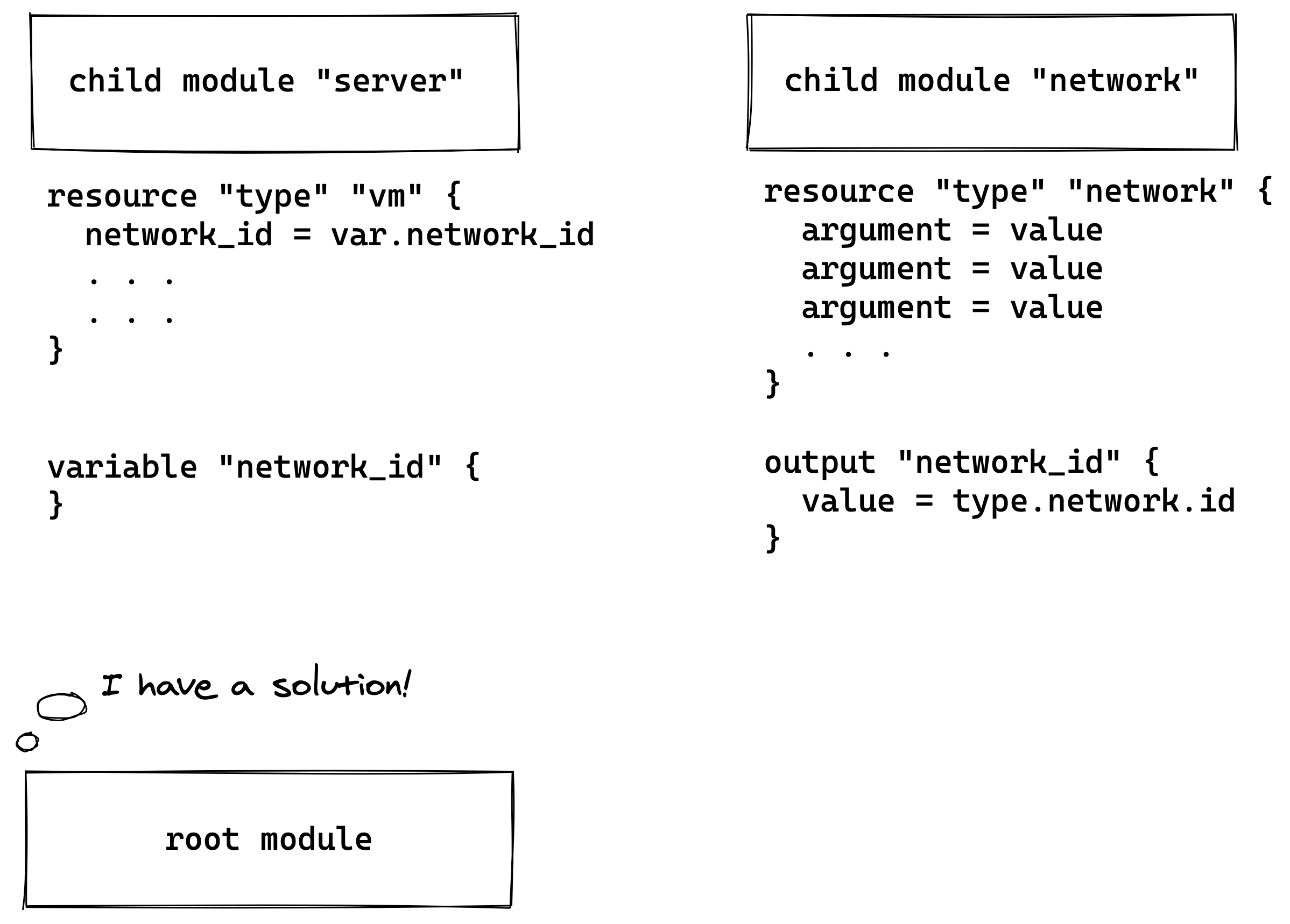 What Are Terraform Modules And How Do They Work? - Scalr
