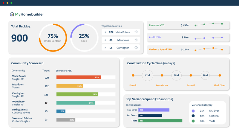Home | MyHomebuilder Software