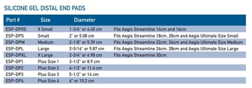 Distal End Pads | Prosthetic Gel Cushion | ESP