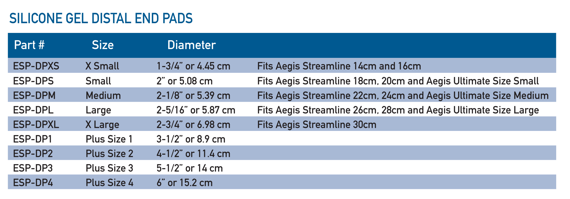 Distal End Pads | Prosthetic Gel Cushion | ESP
